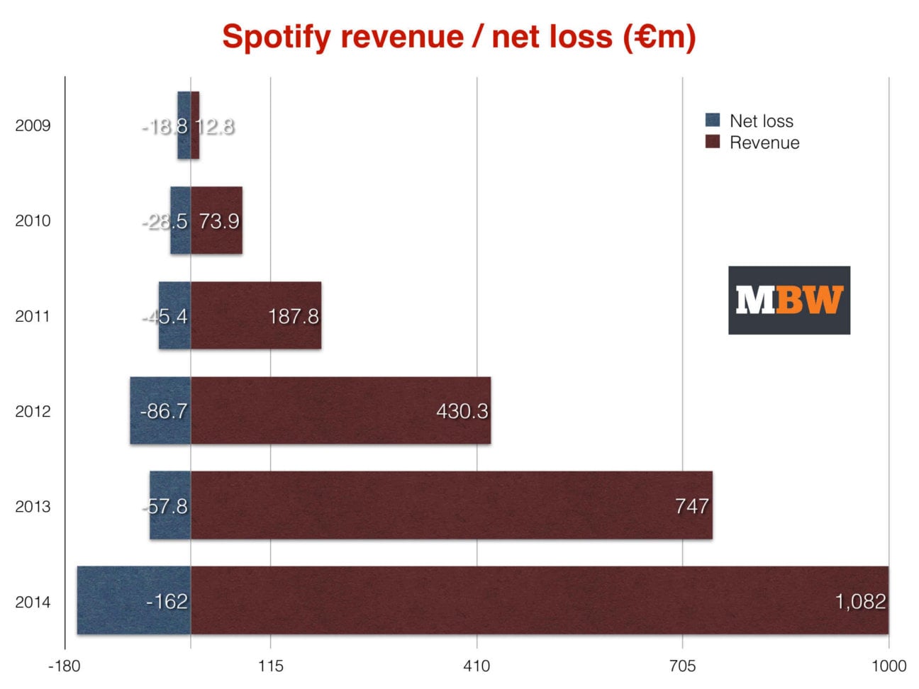 How Spotify can become profitable - Music Business Worldwide
