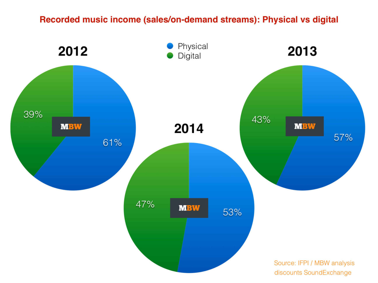Happy Apple Music Day? - Music Business Worldwide