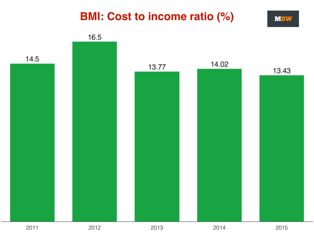 BMI revenues top $1bn - but payouts to members lag behind ASCAP - Music ...