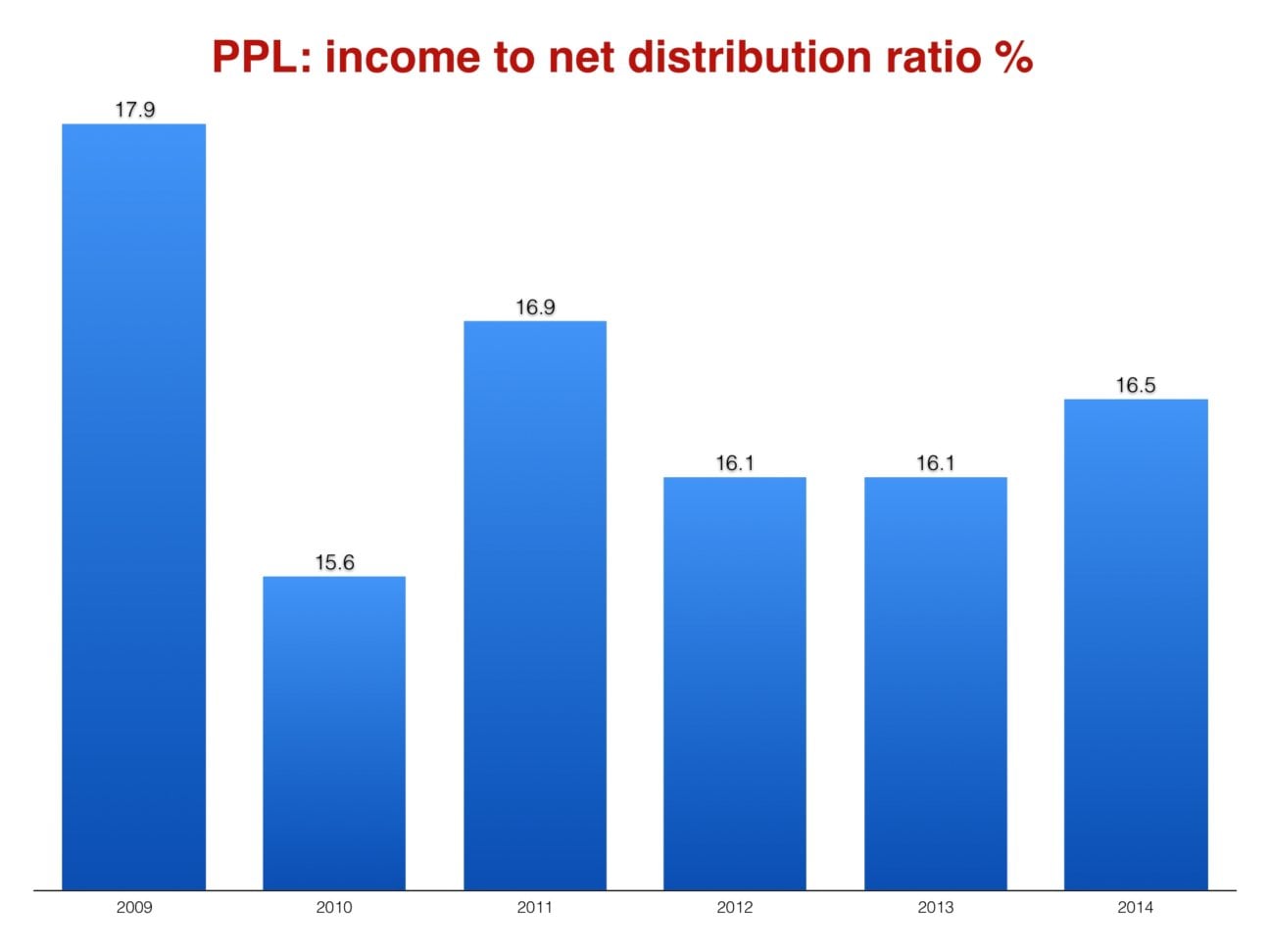 PRS For Music vs. PPL: Who’s more cost-efficient? - Music Business ...