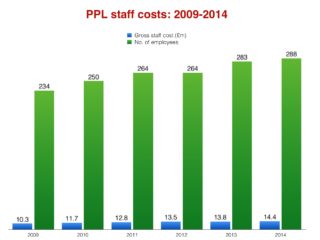 PRS For Music vs. PPL: Who’s more cost-efficient? - Music Business ...