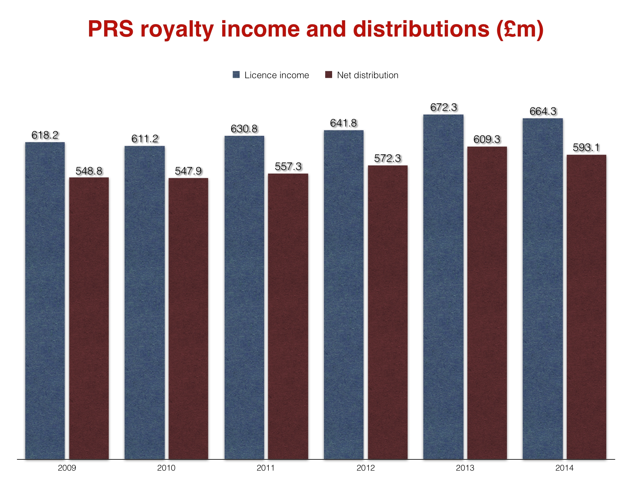 PRS For Music vs. PPL: Who’s more cost-efficient? - Music Business ...