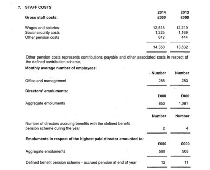 PRS For Music vs. PPL: Who’s more cost-efficient? - Music Business ...