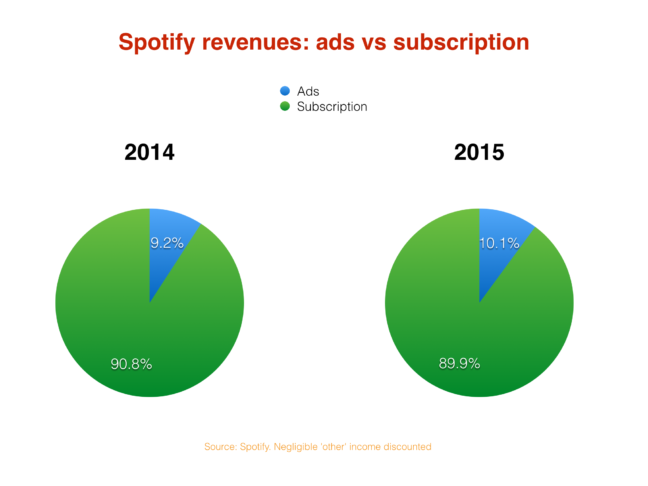 Spotify’s Chief Revenue Officer Jeff Levick exits company after 5 years ...