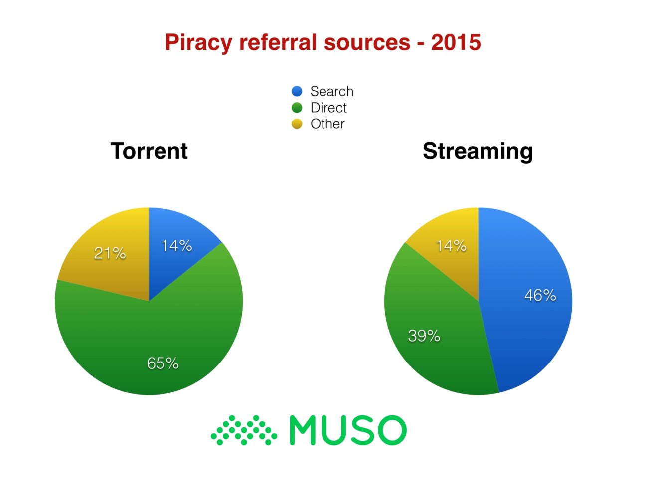 Google’s role in music piracy is much bigger than it first appears ...