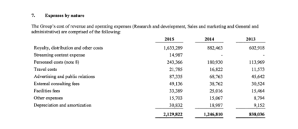 Spotify revenues topped $2bn last year as losses hit $194m - Music ...