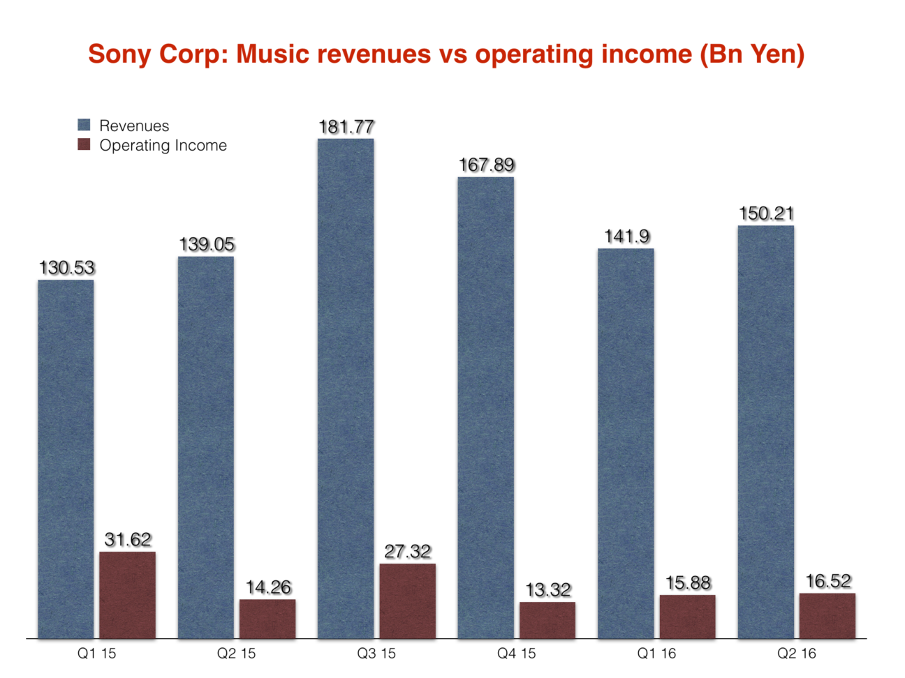 Sony Entertainment Television Revenue at Rick Scott blog
