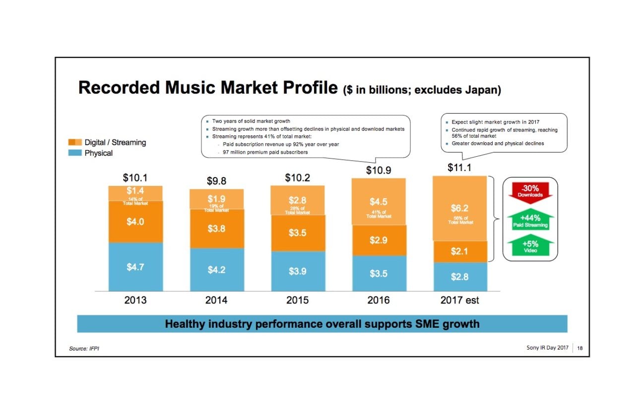 Rob Stringer sets out his vision for Sony Music leadership - Music ...