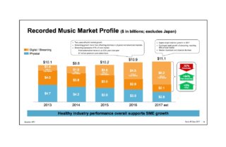 Rob Stringer sets out his vision for Sony Music leadership - Music ...