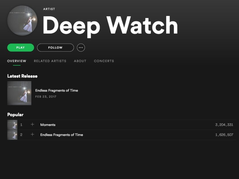 So… who’s actually behind Spotify’s fake artists? - Music Business ...