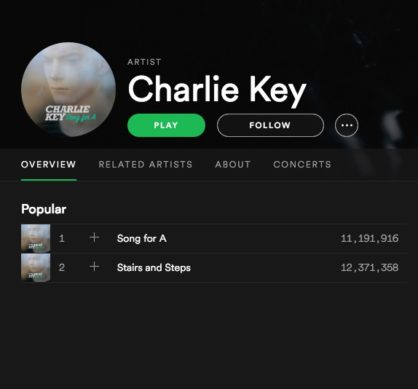 Spotify denies it’s playlisting fake artists. So why are all these fake ...