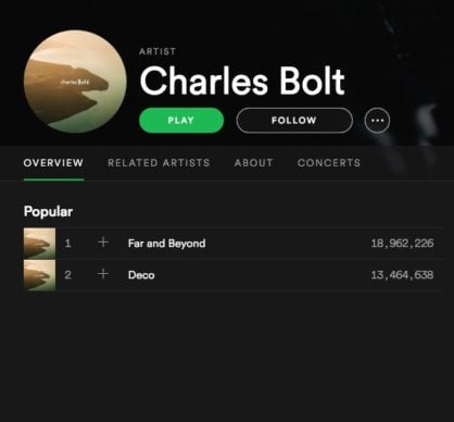 Spotify denies it’s playlisting fake artists. So why are all these fake ...