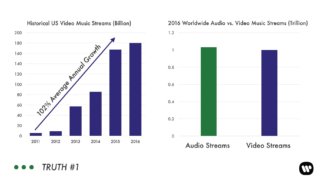 3 myths about streaming… and 3 truths about the music industry today ...