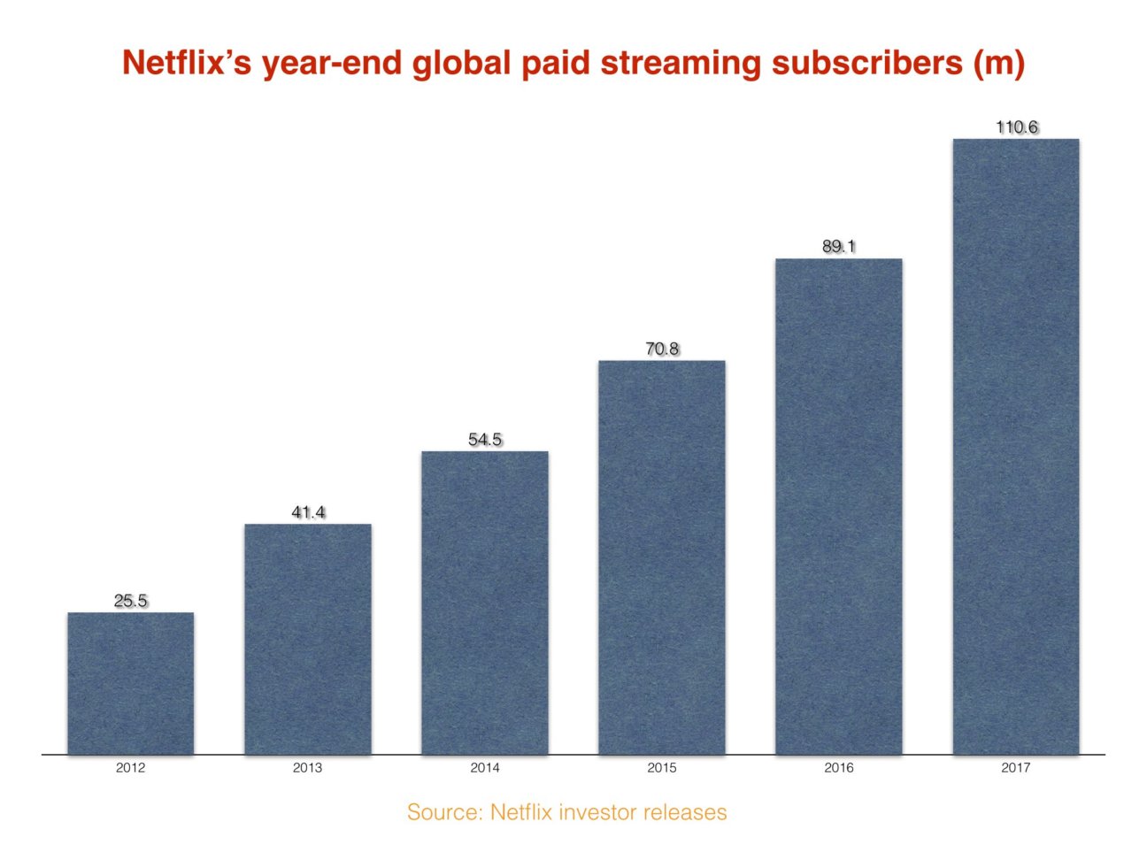Why Spotify should copy Netflix and raise its prices (and why that’s ...