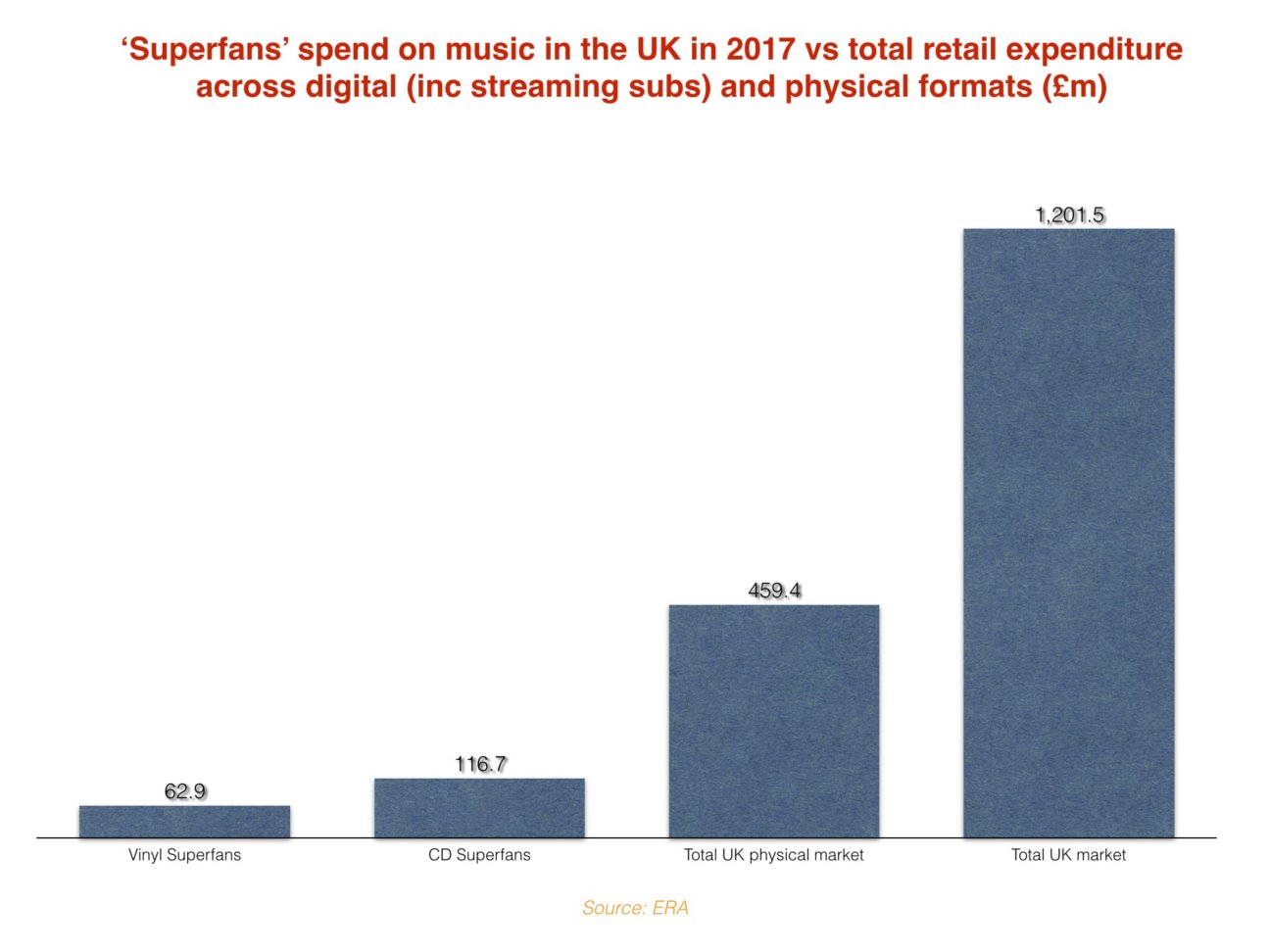 Why the music industry should treasure its vinyl and CD Superfans ...