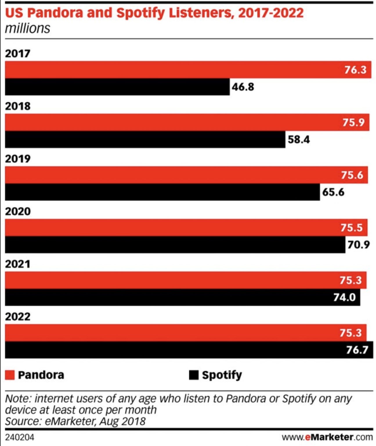 Pandora Plus subscriptions given away with T-Mobile tariffs in the US ...