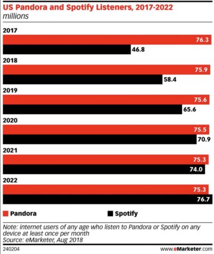 Pandora Plus subscriptions given away with T-Mobile tariffs in the US ...