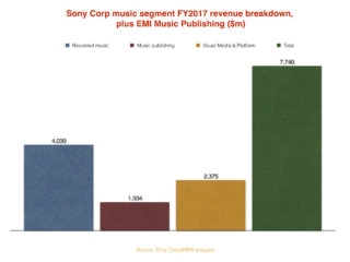 Jon Platt’s arrival marks an opportunity for aggressive Sony to finally ...