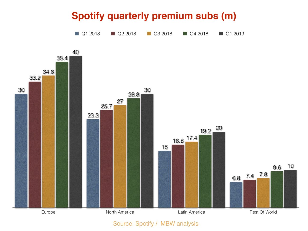 After Spotify’s launch in India, how is its global expansion ...