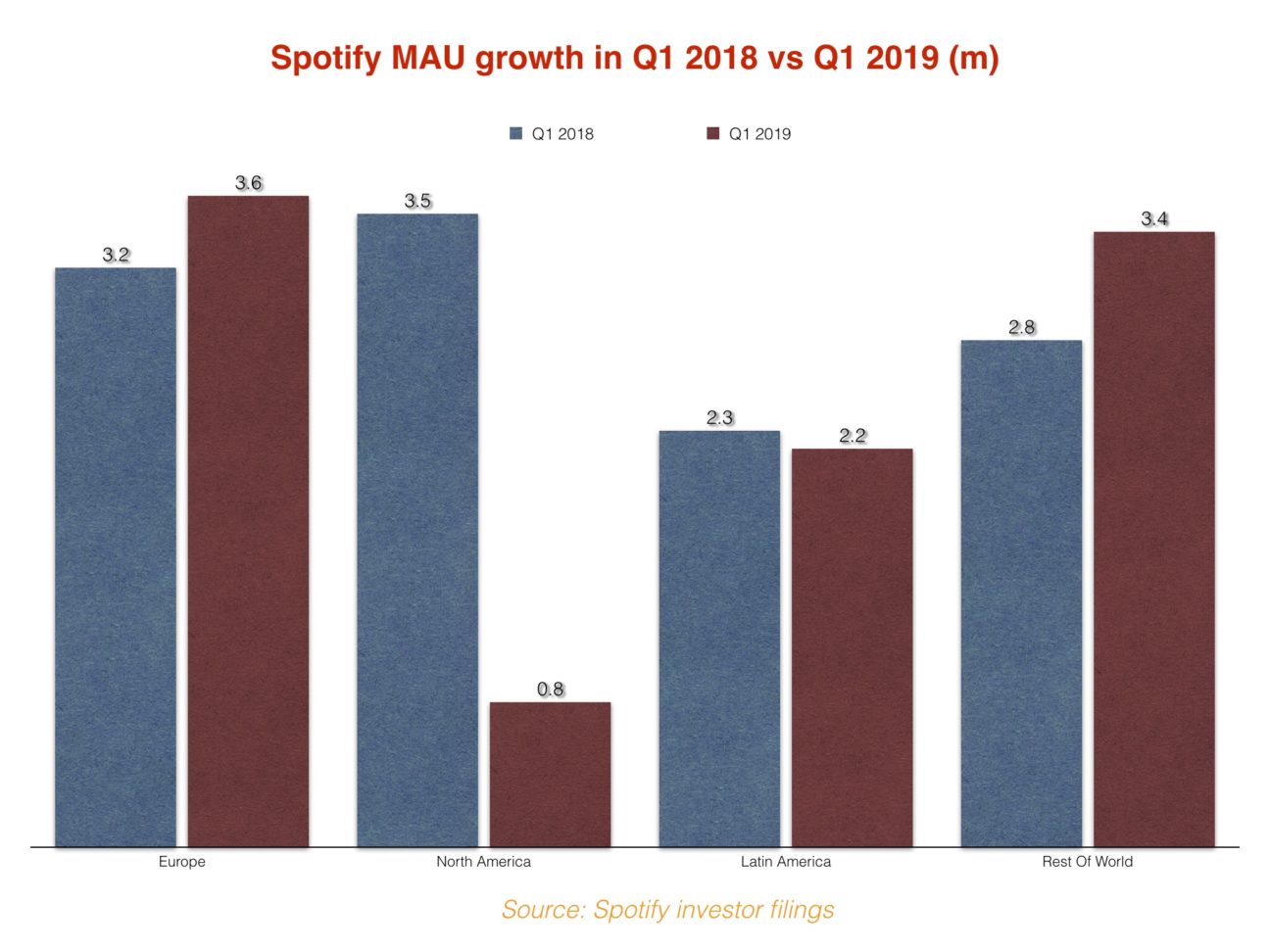 After Spotify’s launch in India, how is its global expansion ...