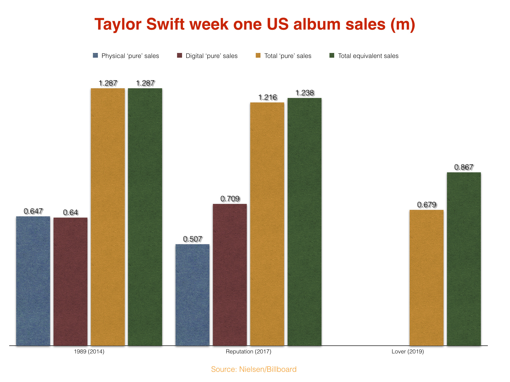 Taylor Swift’s Lover: A lightning rod for a record industry struggling ...