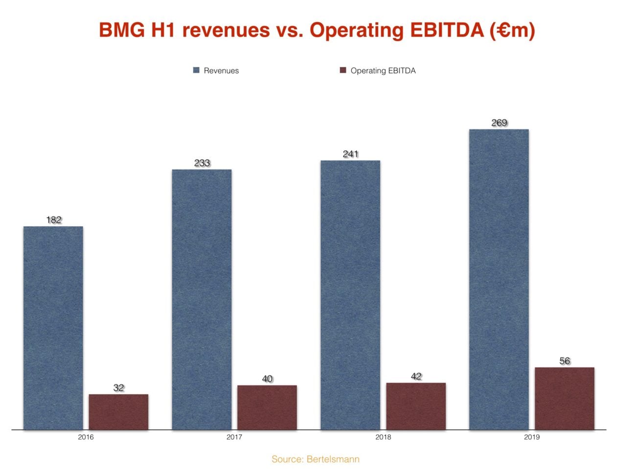 With $1bn in annual sales in BMG’s sights, Hartwig Masuch questions ...