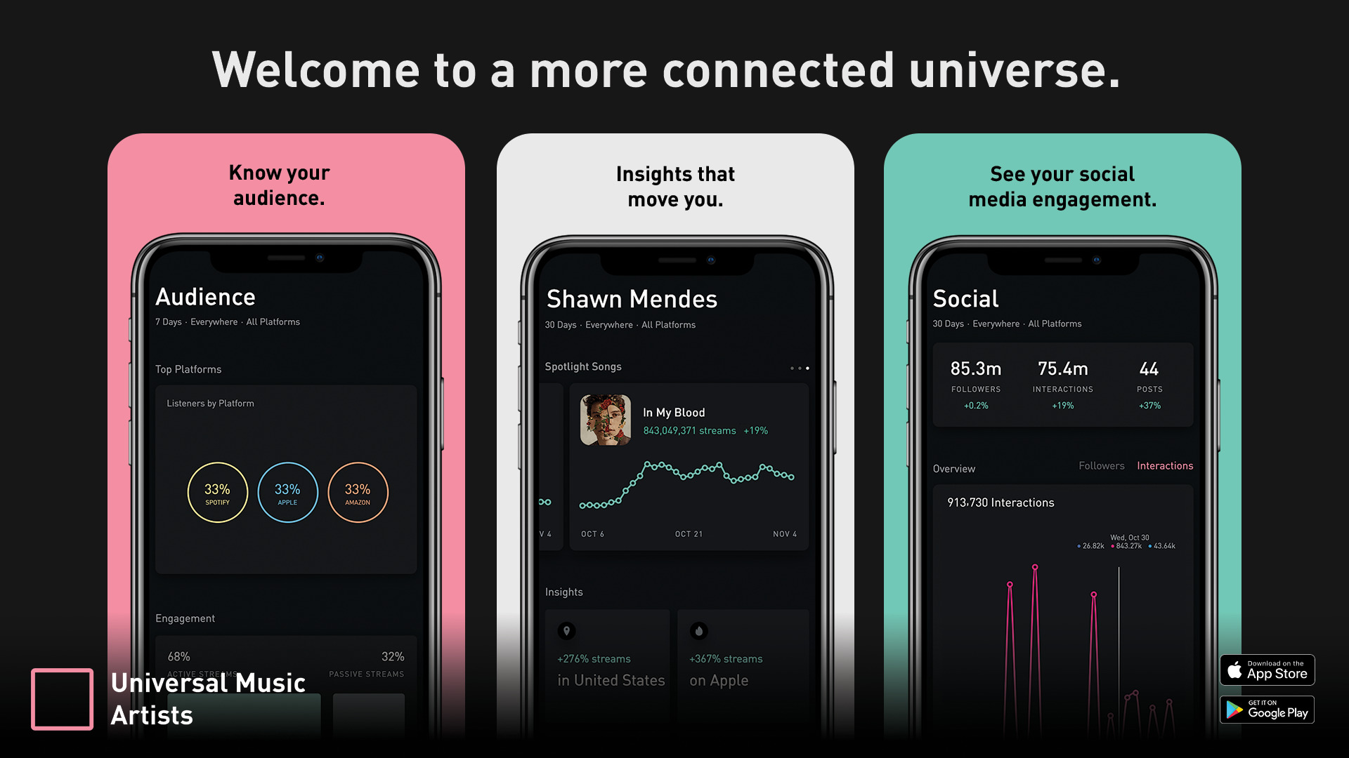 Universal Music releases app for artists and managers to track streams ...