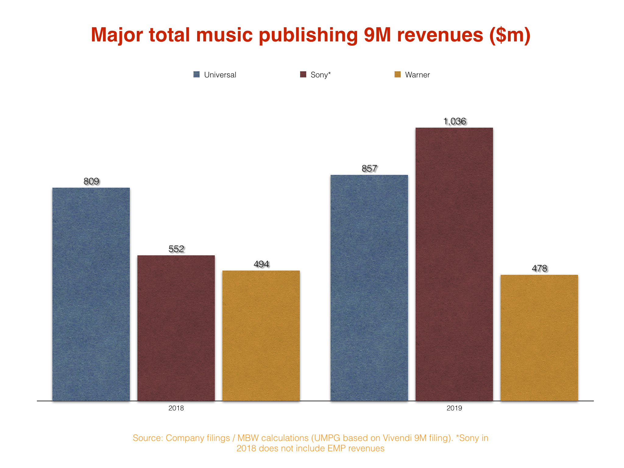 Who s The Biggest Music Publisher In The World Music Business Worldwide Who s The Biggest Music Publisher In The World Music Business Worldwide