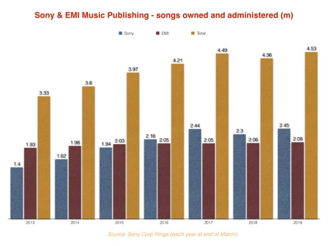 Who’s the biggest music publisher in the world? - Music Business Worldwide