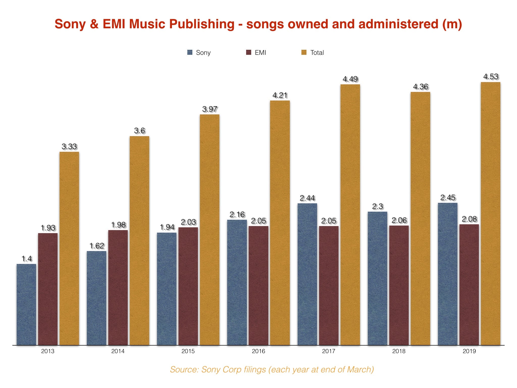 Who’s the biggest music publisher in the world? - Music Business Worldwide