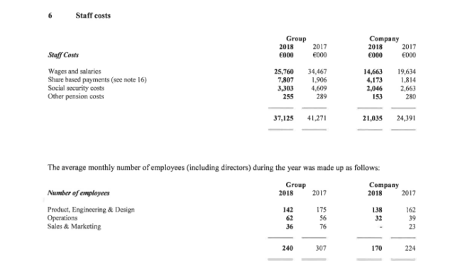 SoundCloud, with more than 200m tracks on its platform, saw 12-monthly ...