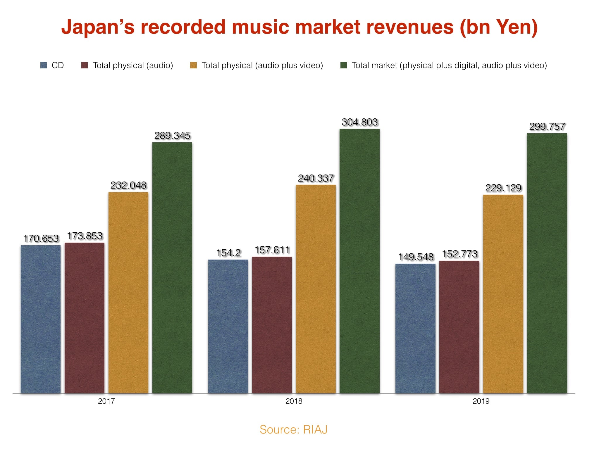 Streaming is getting bigger in Japan, with the likes of Spotify ...