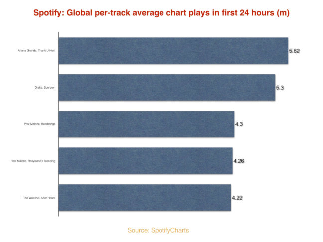The Weeknd enjoys major debut on Spotify with new album, racking up ...