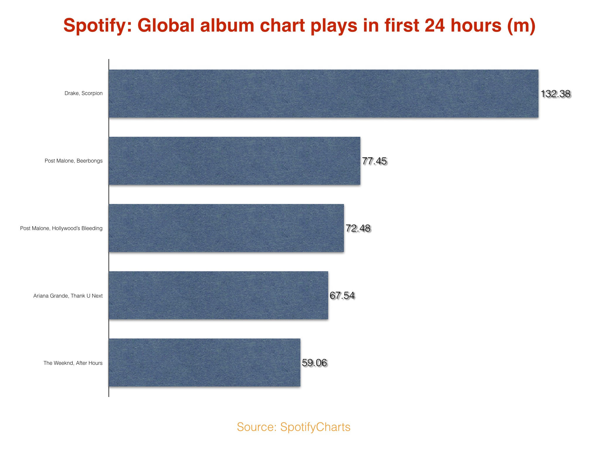The Weeknd enjoys major debut on Spotify with new album, racking up ...
