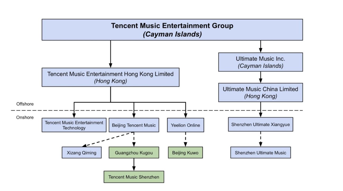 Tencent Music isn’t actually a Chinese company. Why should the global ...