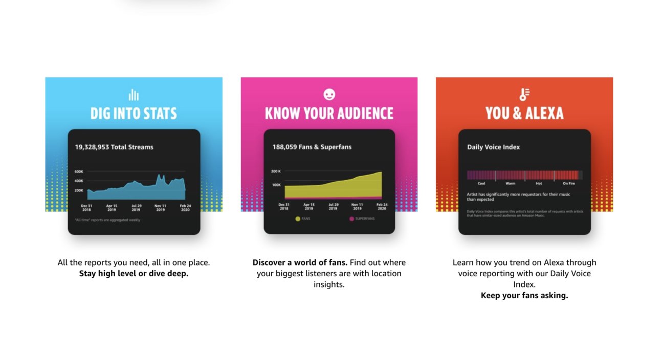 Amazon Music opens up streaming data with Amazon Music For Artists app ...