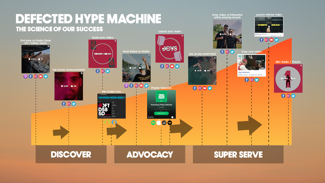 Inside the Defected Records ‘hype machine’ - Music Business Worldwide