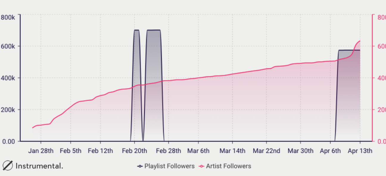The Hottest Independent Artists In The World: Emilee, Maya Delilah, Mia ...