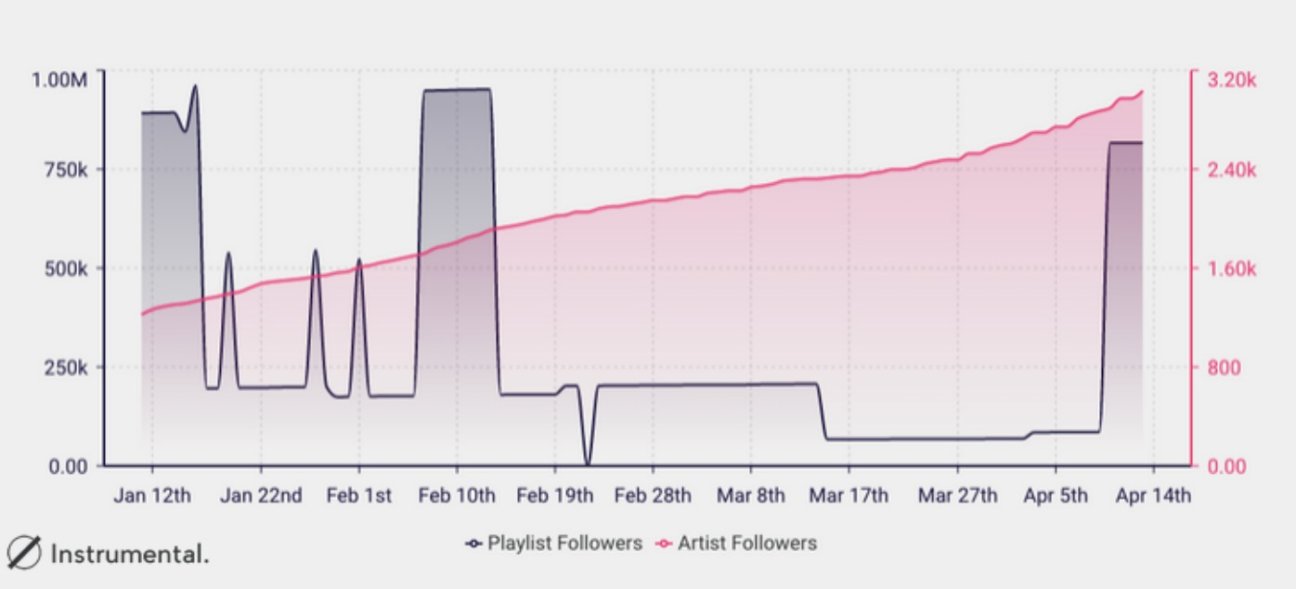 The Hottest Independent Artists In The World: Emilee, Maya Delilah, Mia ...