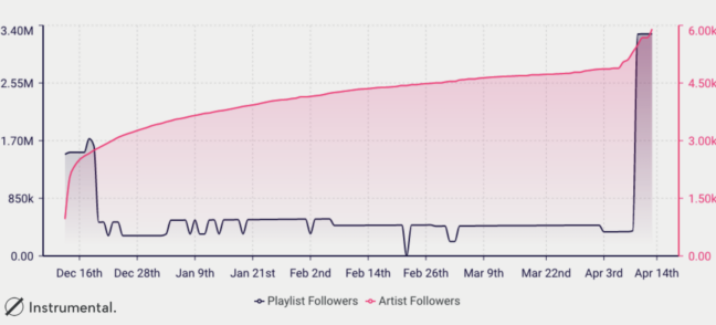 The Hottest Independent Artists In The World: Emilee, Maya Delilah, Mia ...