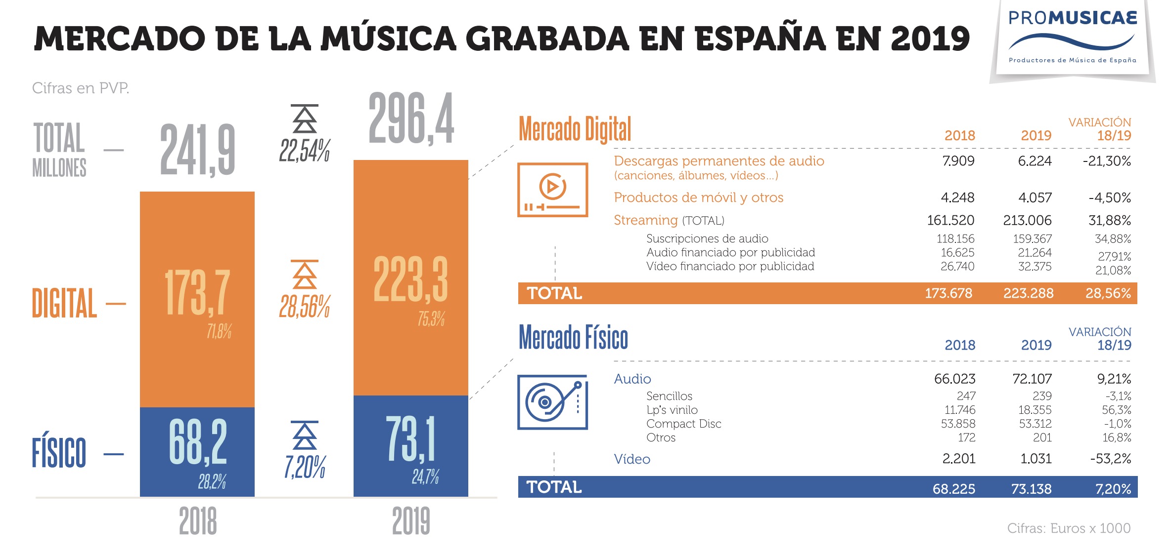Positive signs: Music streaming spend is rising in the US, even amid ...