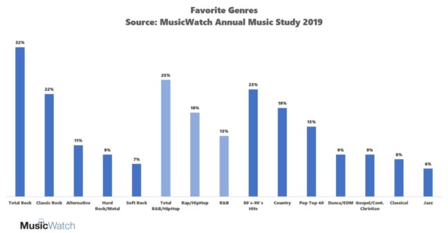 The music industry is still obsessed with charts – but is it always ...