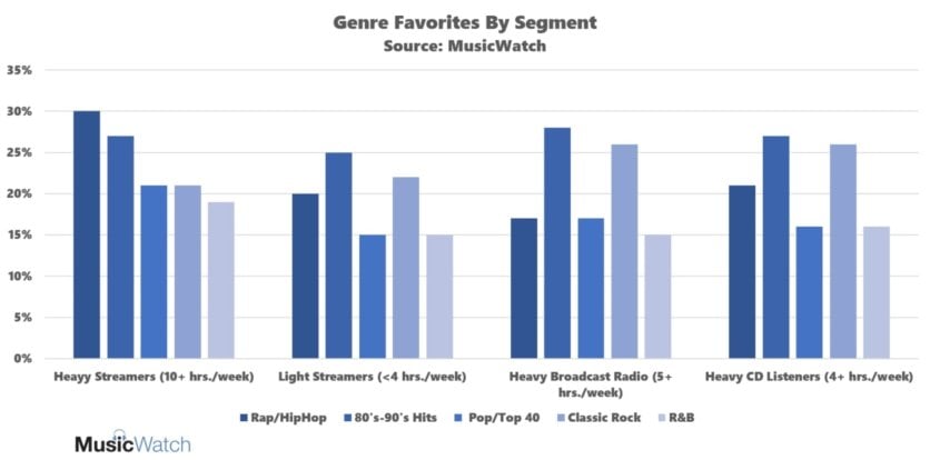 The music industry is still obsessed with charts – but is it always ...