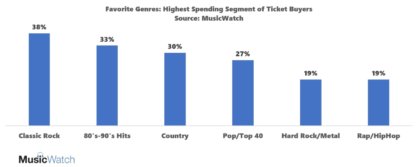 The music industry is still obsessed with charts – but is it always ...