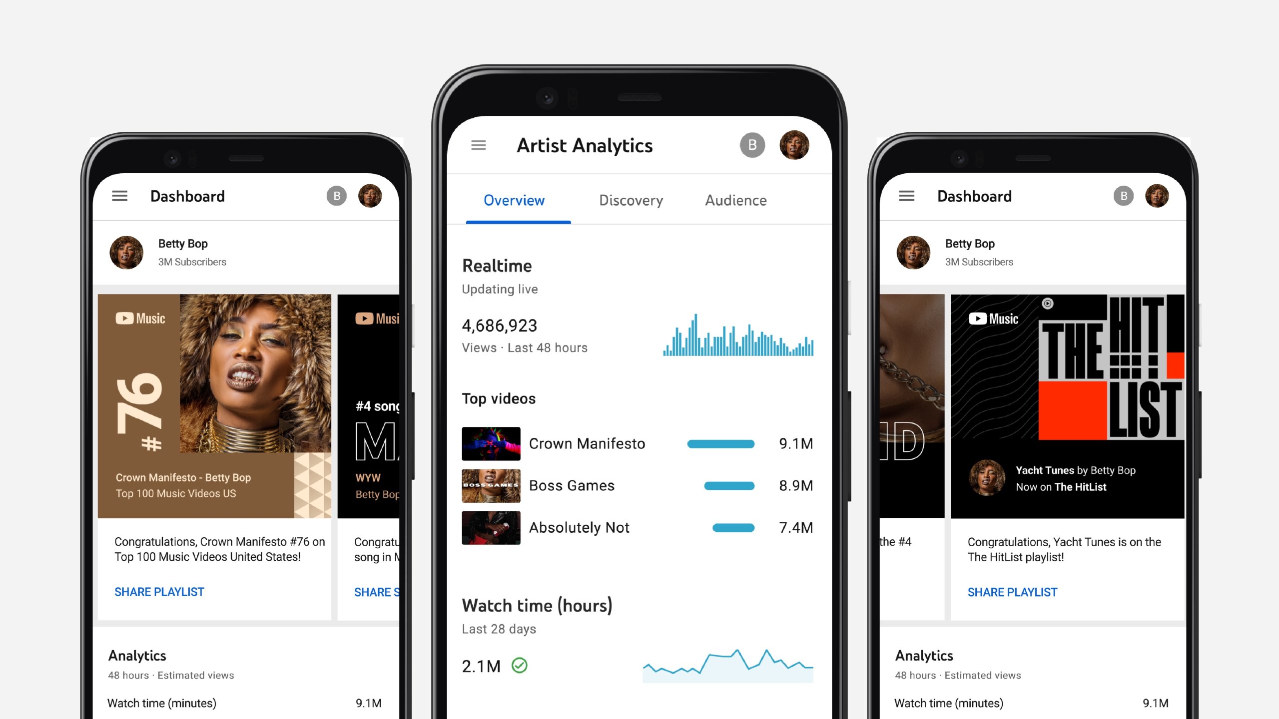 YouTube launches new real-time Analytics for Artists dashboard - Music ... YouTube launches new real-time Analytics for Artists dashboard - Music ...