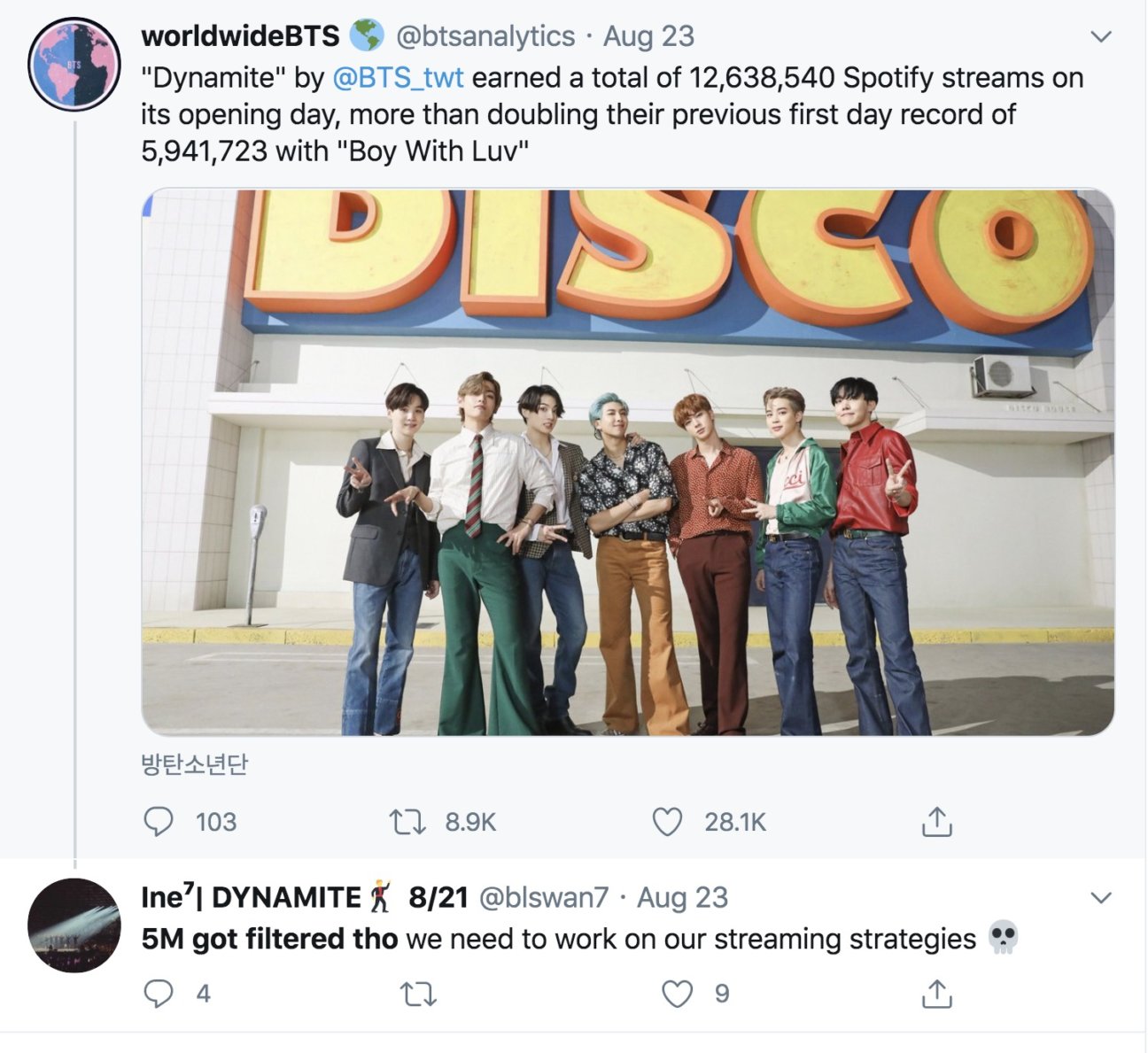 Dynamite by BTS: Spotify confirms track topped 12.6m plays, but it ...