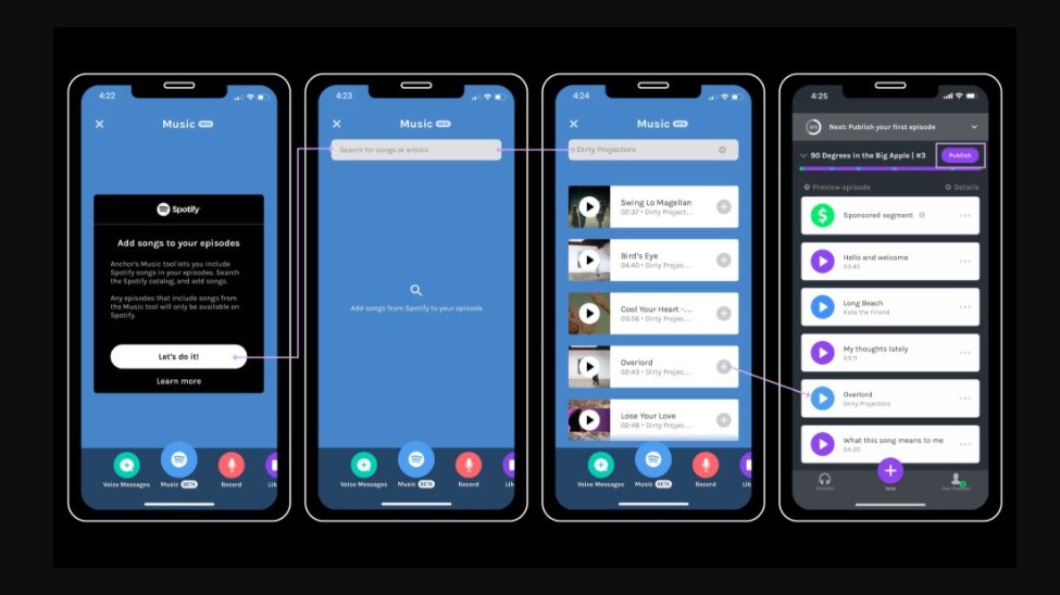 New Spotify format allows podcasters to place songs between talk ...