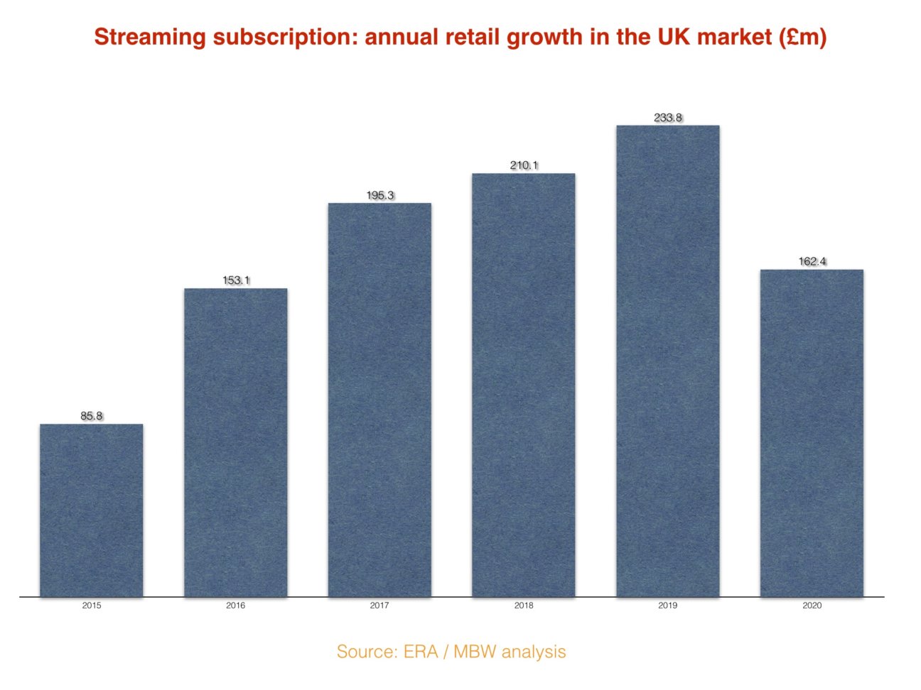 UK record industry nears $2bn in pandemic-hit 2020 – but streaming ...