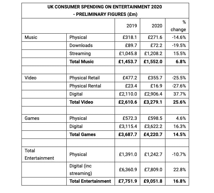 UK record industry nears $2bn in pandemic-hit 2020 – but streaming ...