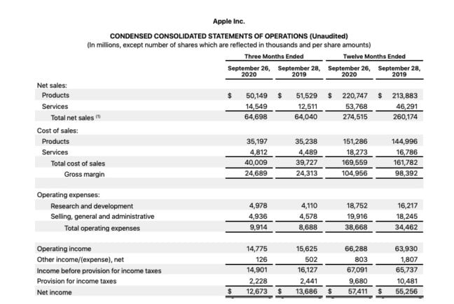 Apple Music Business Worldwide